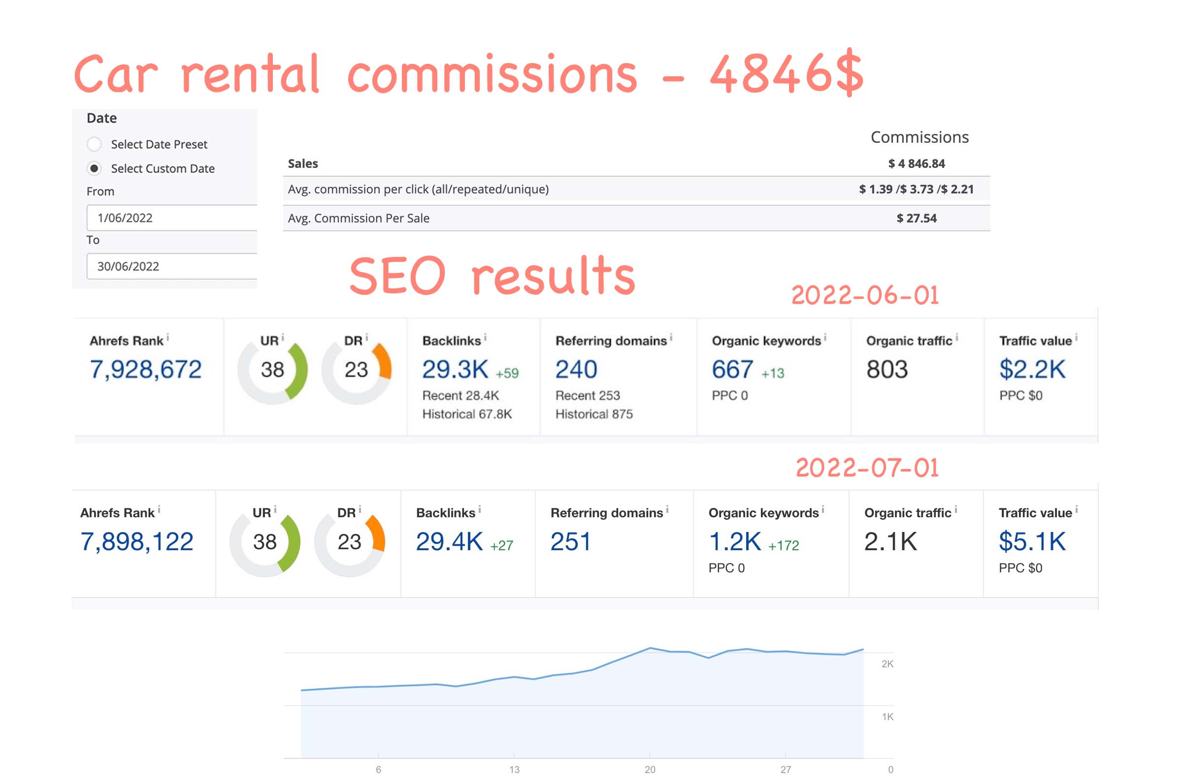 Case Study: Affiliate marketing with car rental and Discover Cars