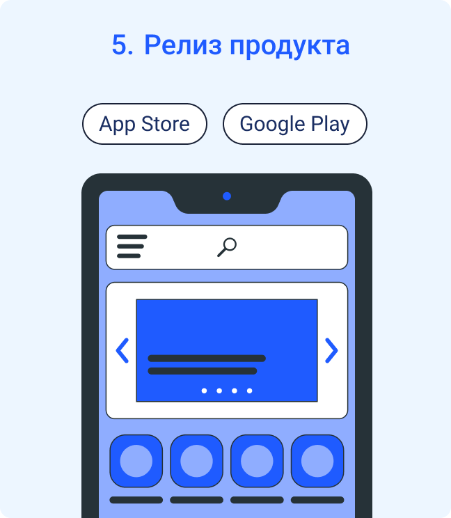 Заказать разработку и создание мобильного приложения для iOS и Android ...