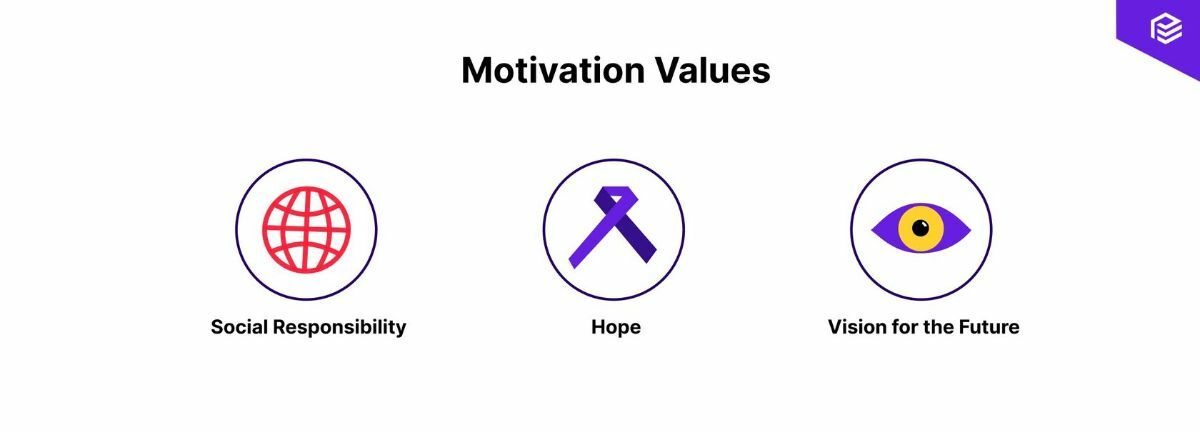 Bain Pyramid for B2B: Unveiling Client Value and Ensuring Appreciation