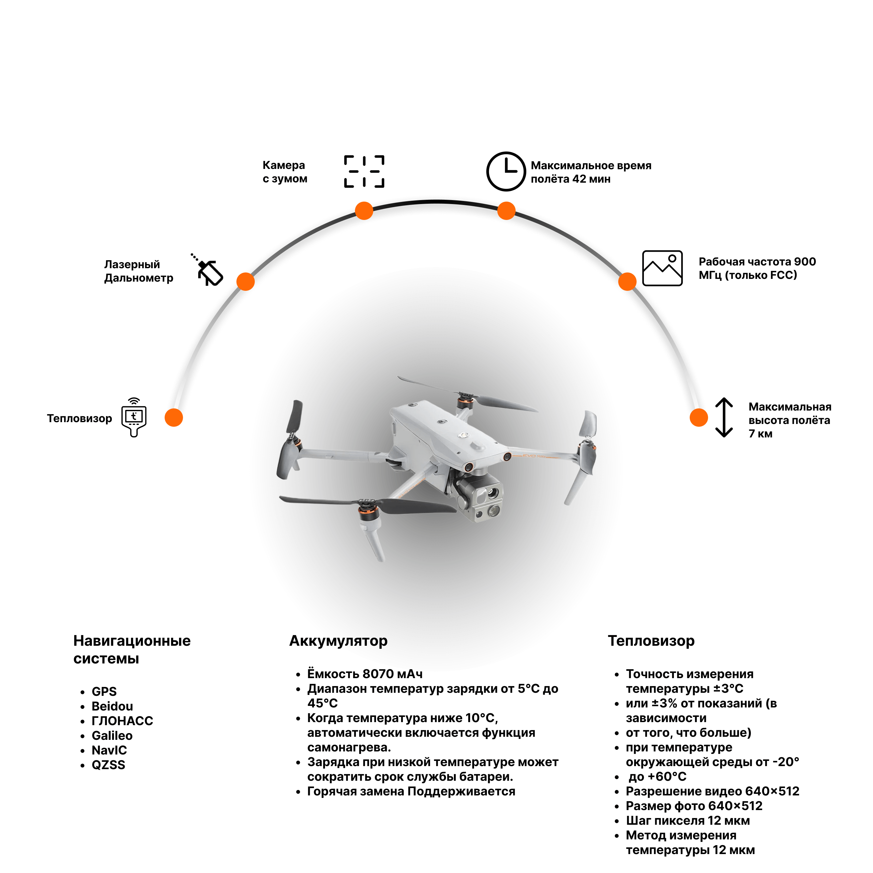 Autel EVO Max 4T Тактическая версия Defence