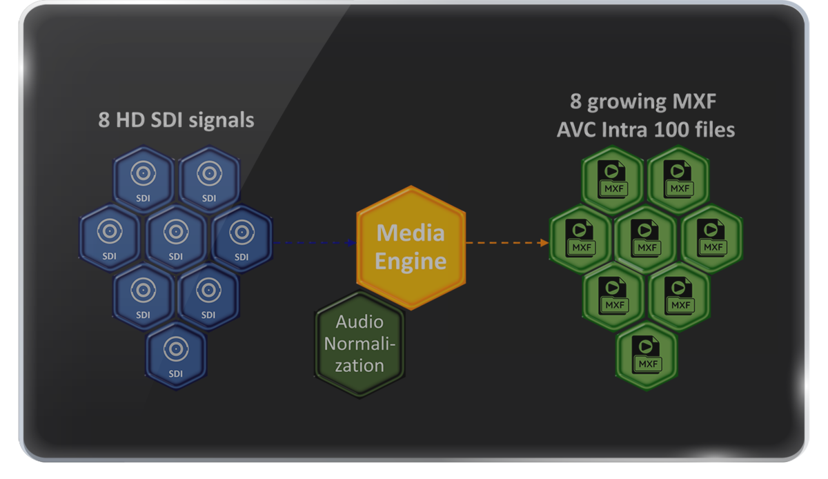 Customer Video Processing Workflows | nablet GmbH