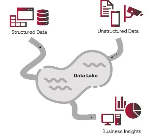 Navigating the Waters: Understanding the Difference Between a Data Lake ...