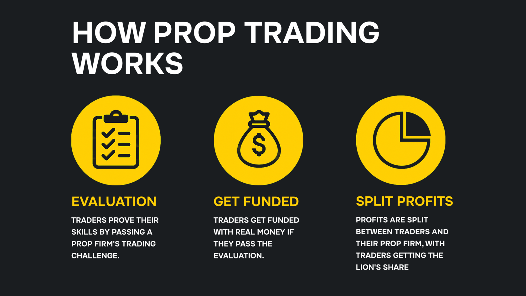 What is a Prop Firm and How Does it Work?