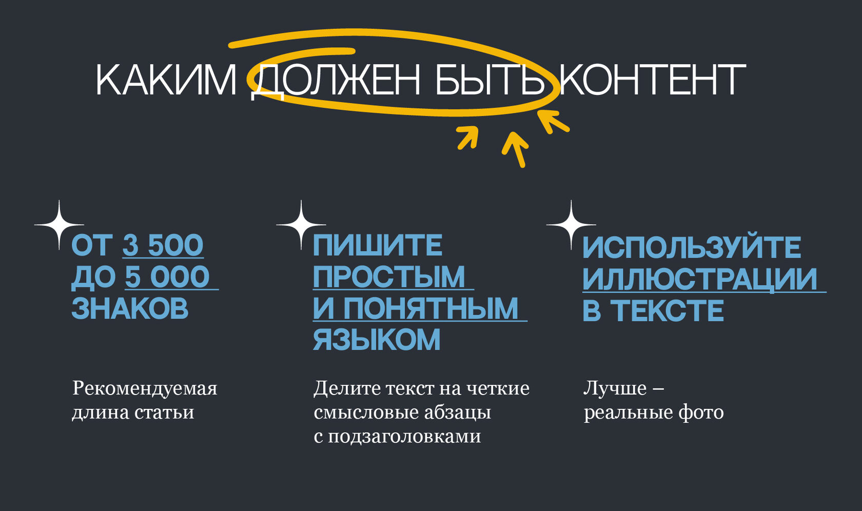 Реклама на Яндекс Дзен пошаговая инструкция