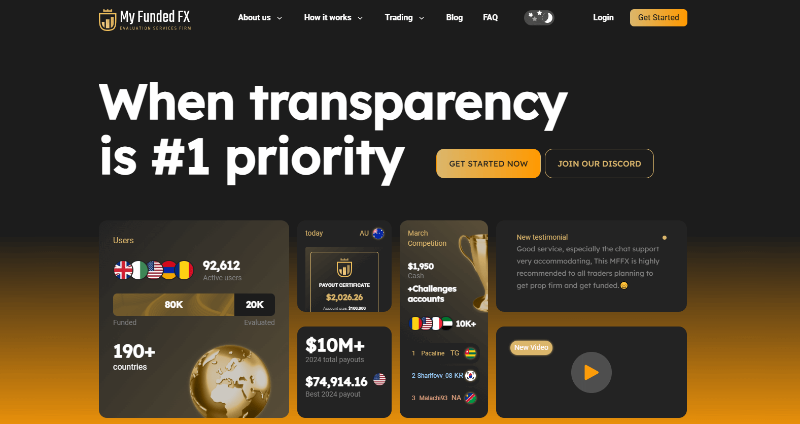 MyFundedFX 2025: Prop Firm with $600,000 account