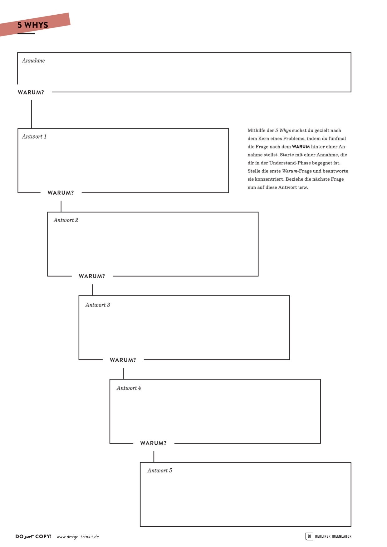 Design Thinkit – Methoden & Templates kostenlos
