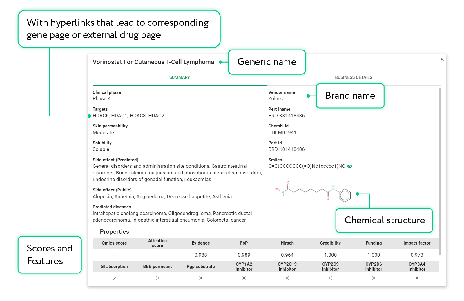 Compound ID | PandaOmics