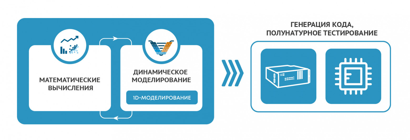 Engee – лучшая альтернатива MATLAB, Simulink, Amesim