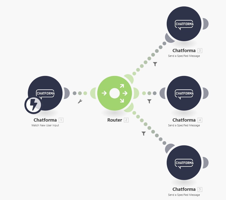 Возможности интеграций и кейсы Chatforma