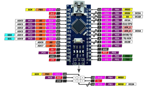 Arduino Nano | Распиновка, характеристики платы