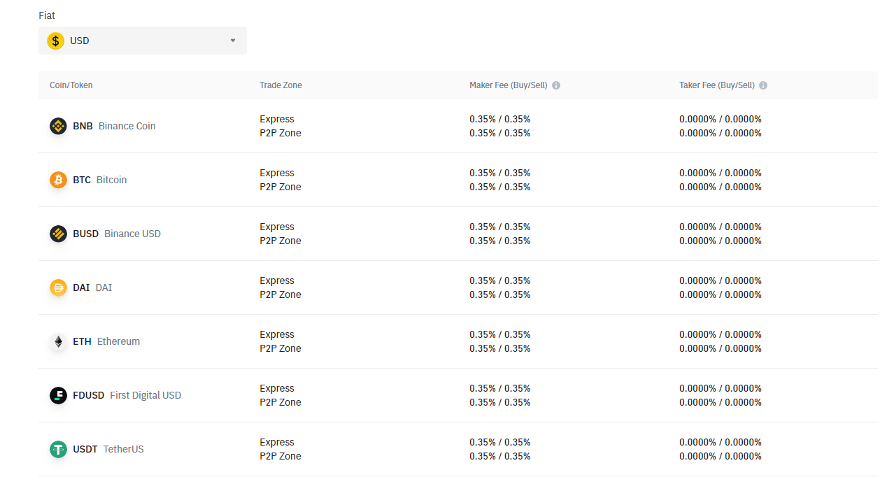 Binance P2P Trading: The Complete Guide to Buying & Selling Crypto Peer ...
