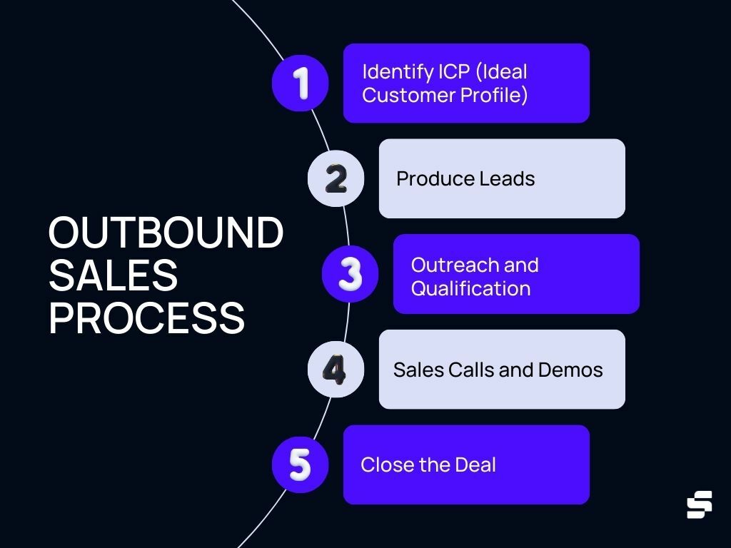 Inbound vs. Outbound Sales. What’s the Difference?