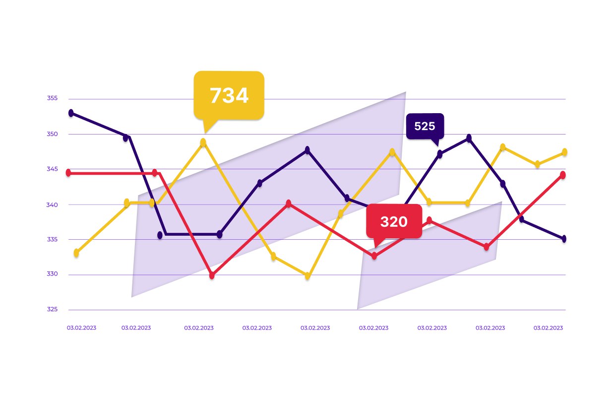 Understanding Competitor Pricing: A Deep Dive into Price History Analysis