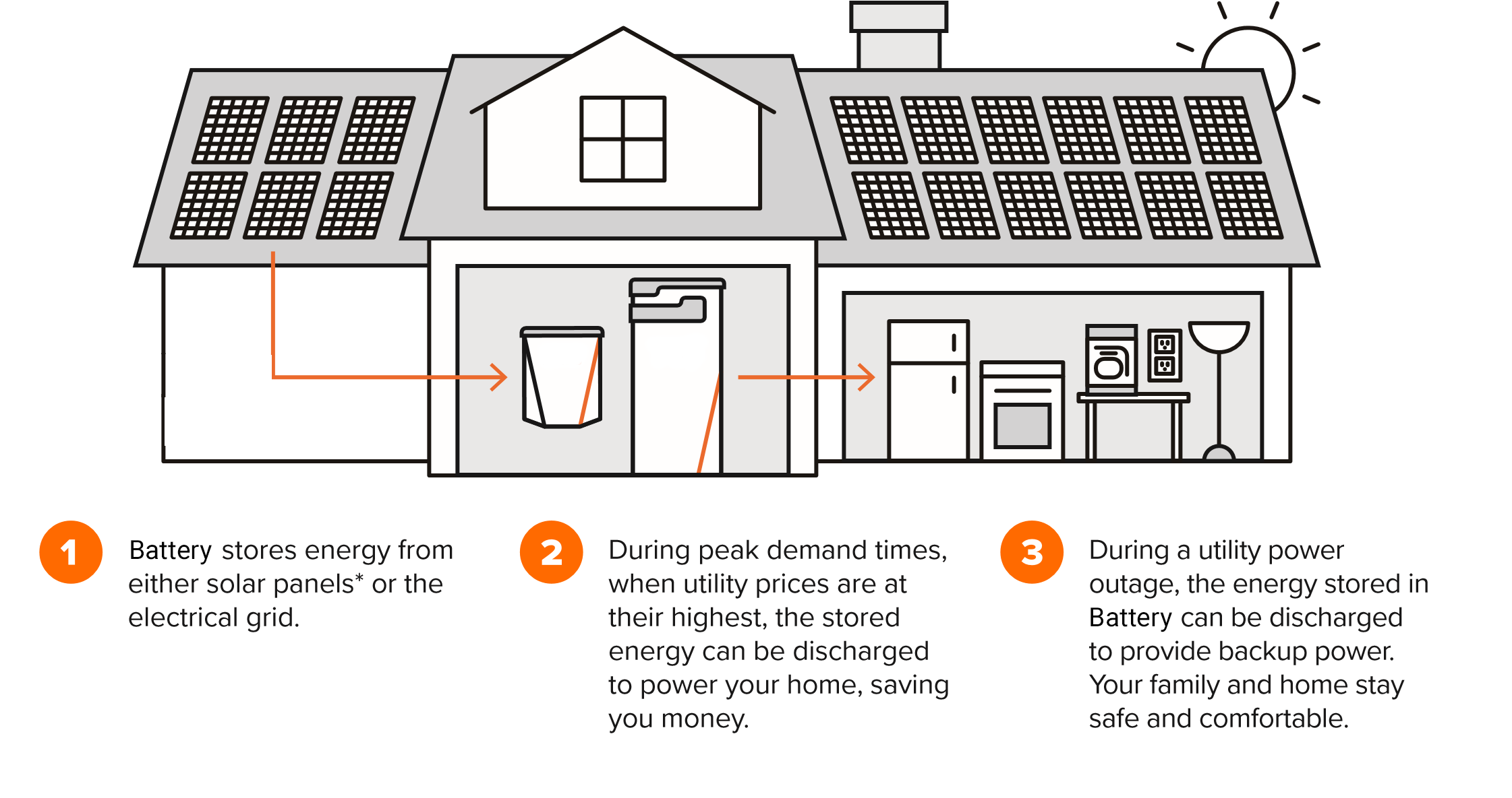 Integrated Home Energy