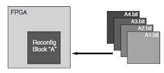 Введение в технологию DFX от Xilinx. Вебинар