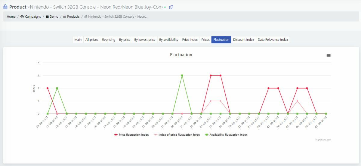 Understanding Competitor Pricing: A Deep Dive into Price History Analysis