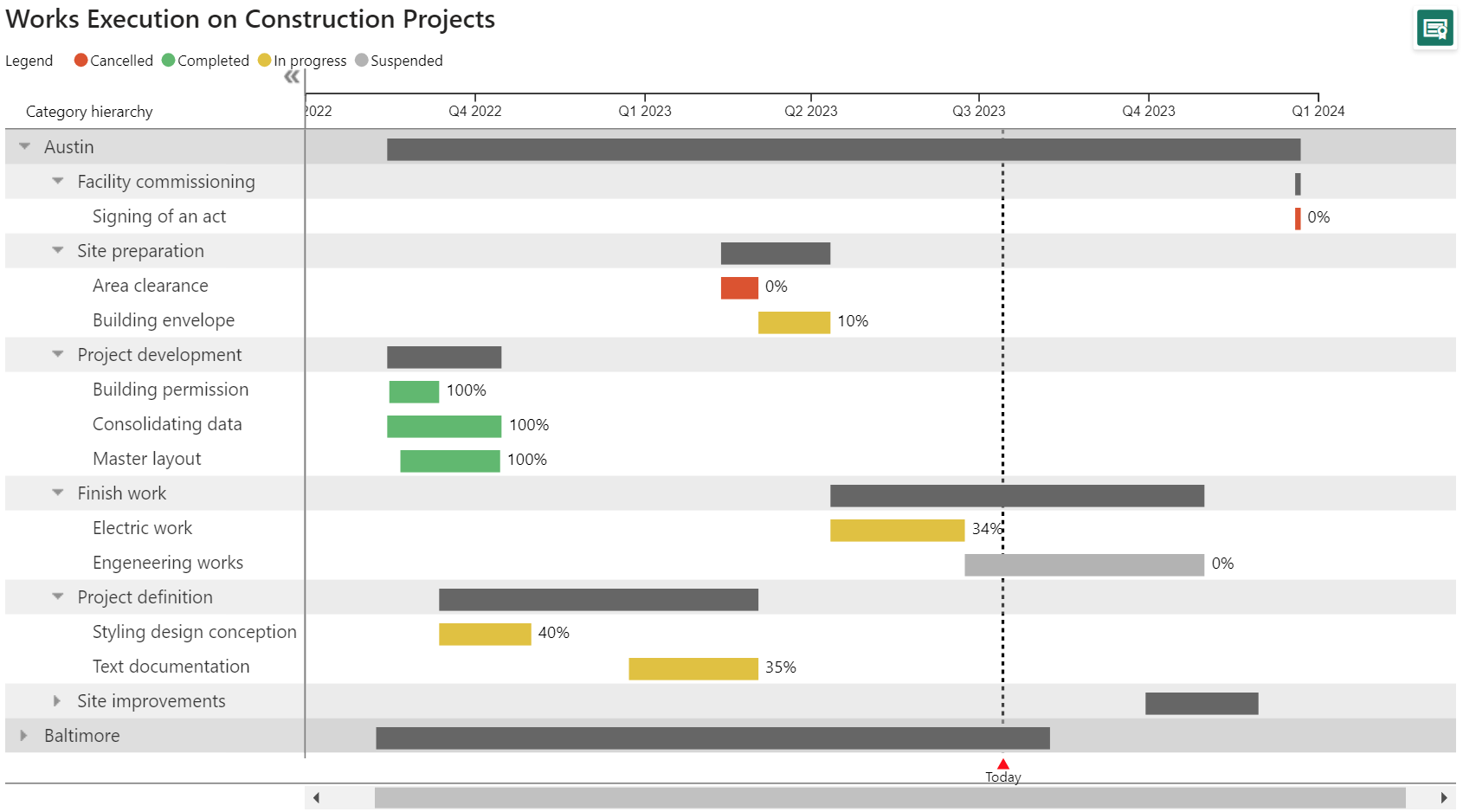 Gantt chart for project management: when to use it and how to build it