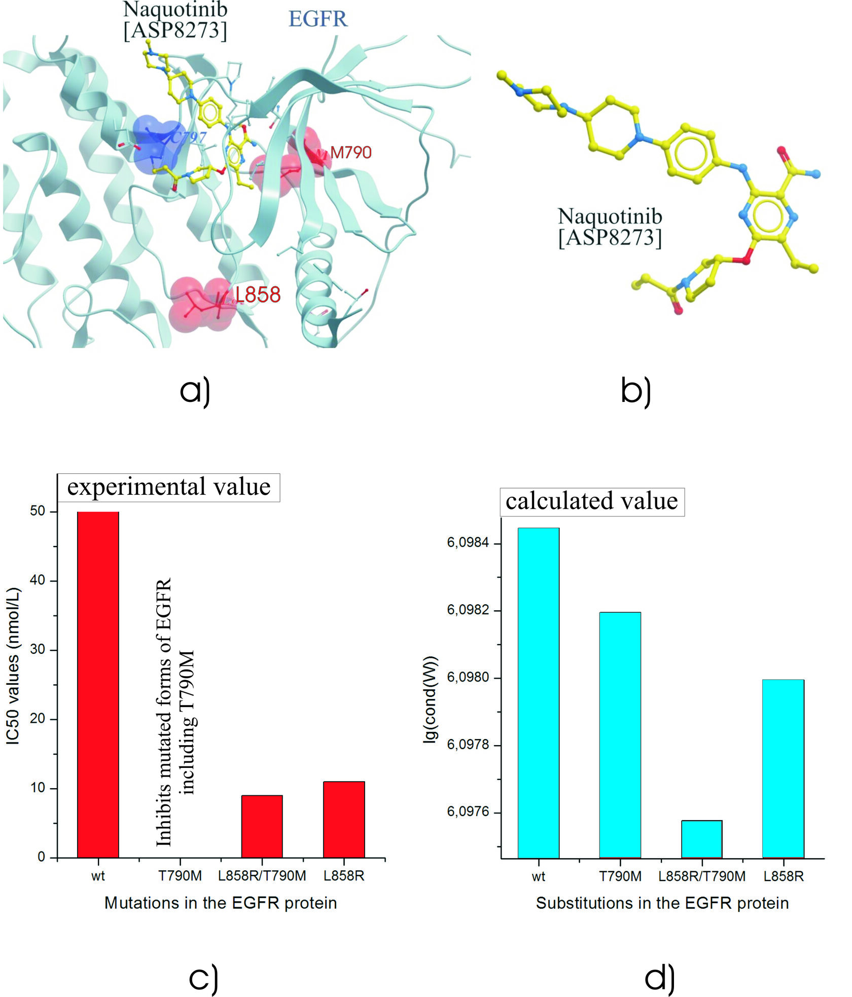Open-source molecular affinity calculations written in Matlab