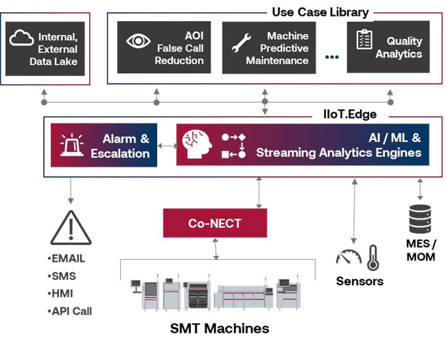 A Proven AI Algorithm to Reduce AOI False Calls and Manual Verification ...