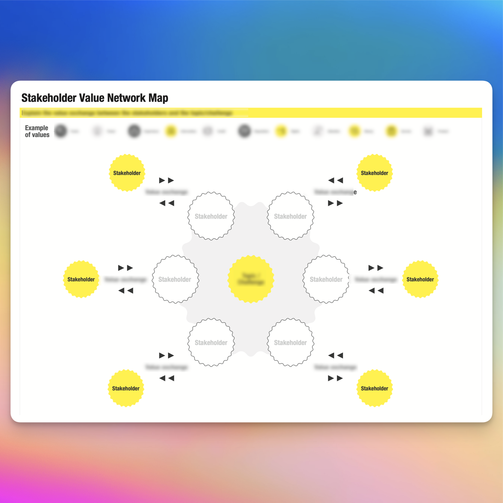 Этот фреймворк изменит ваш подход к коммуникациям — Stakeholder Value Network Map