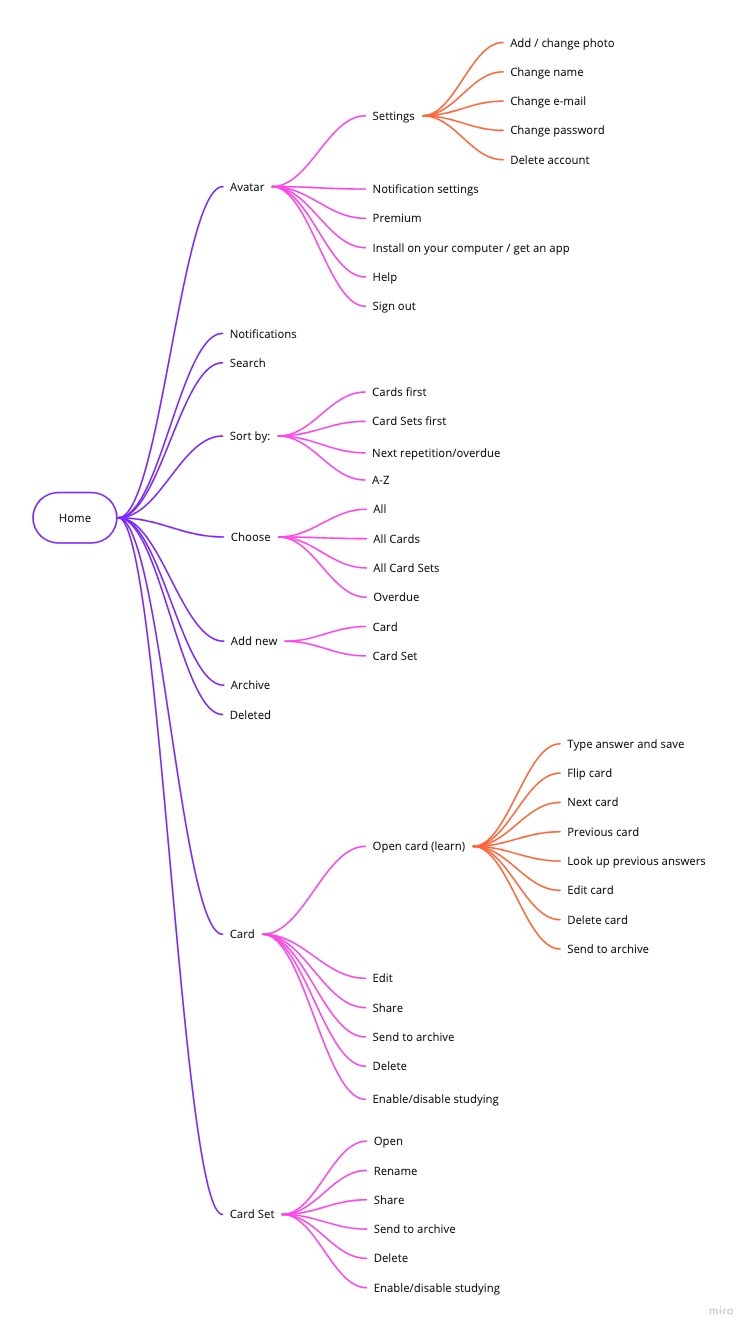 Case Study: Building a Spaced Repetition Platform