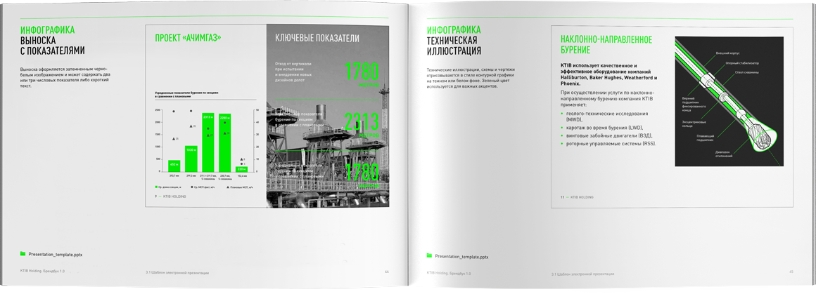 Разработка платформы бренда и фирменного стиля холдинга KTIB