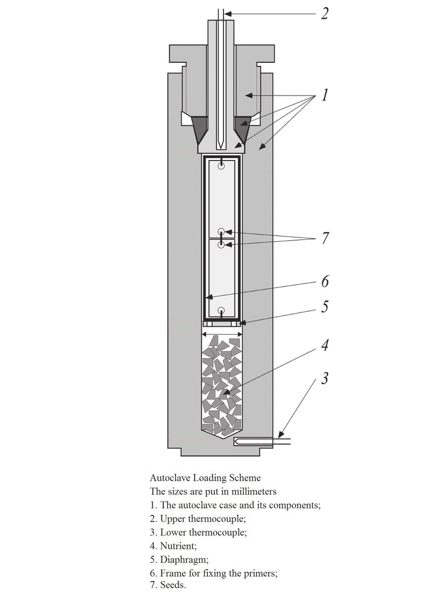 Hydrothermal synthesis method | TAIRUS