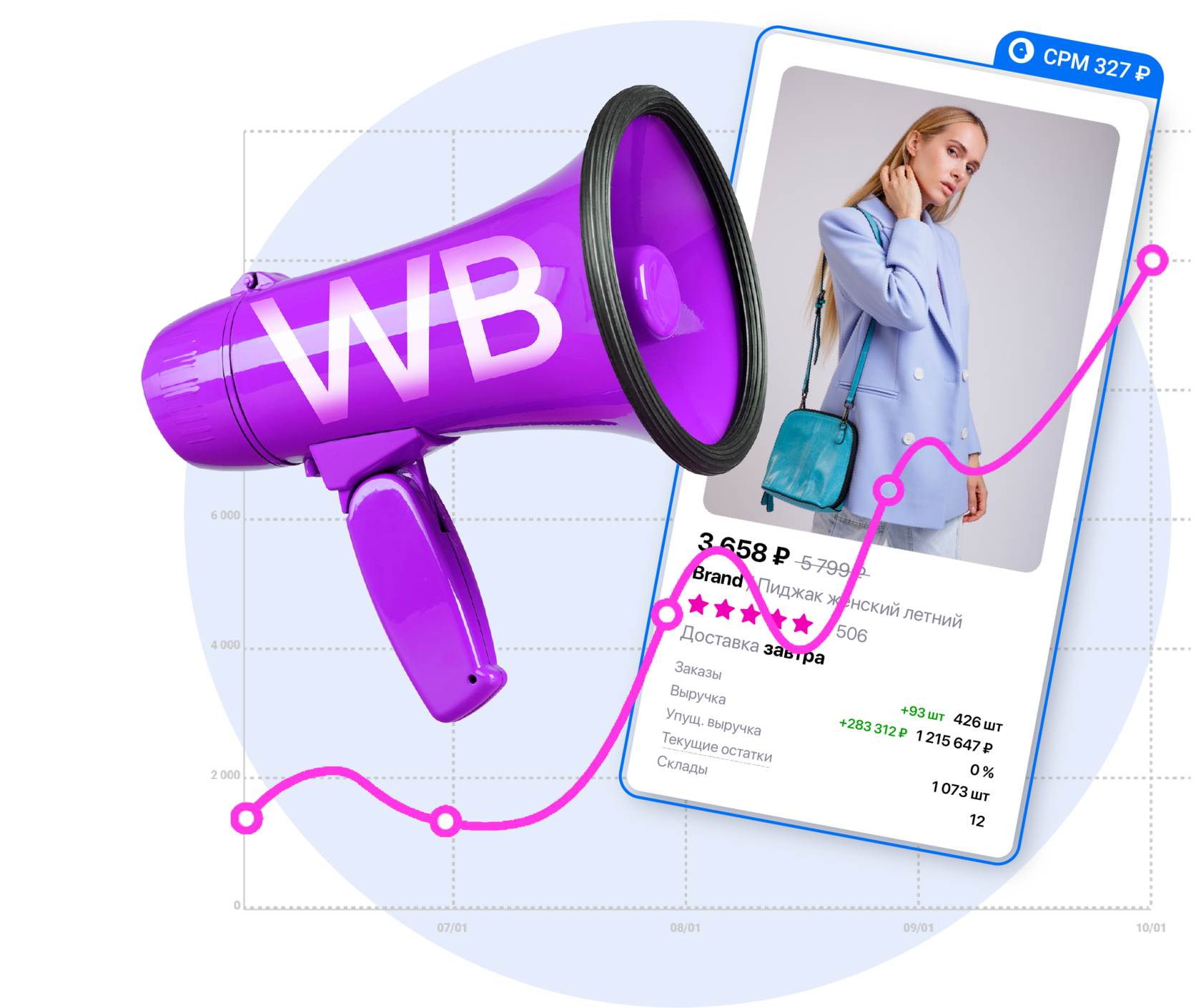 Инструменты для запуска рекламы на Wildberries