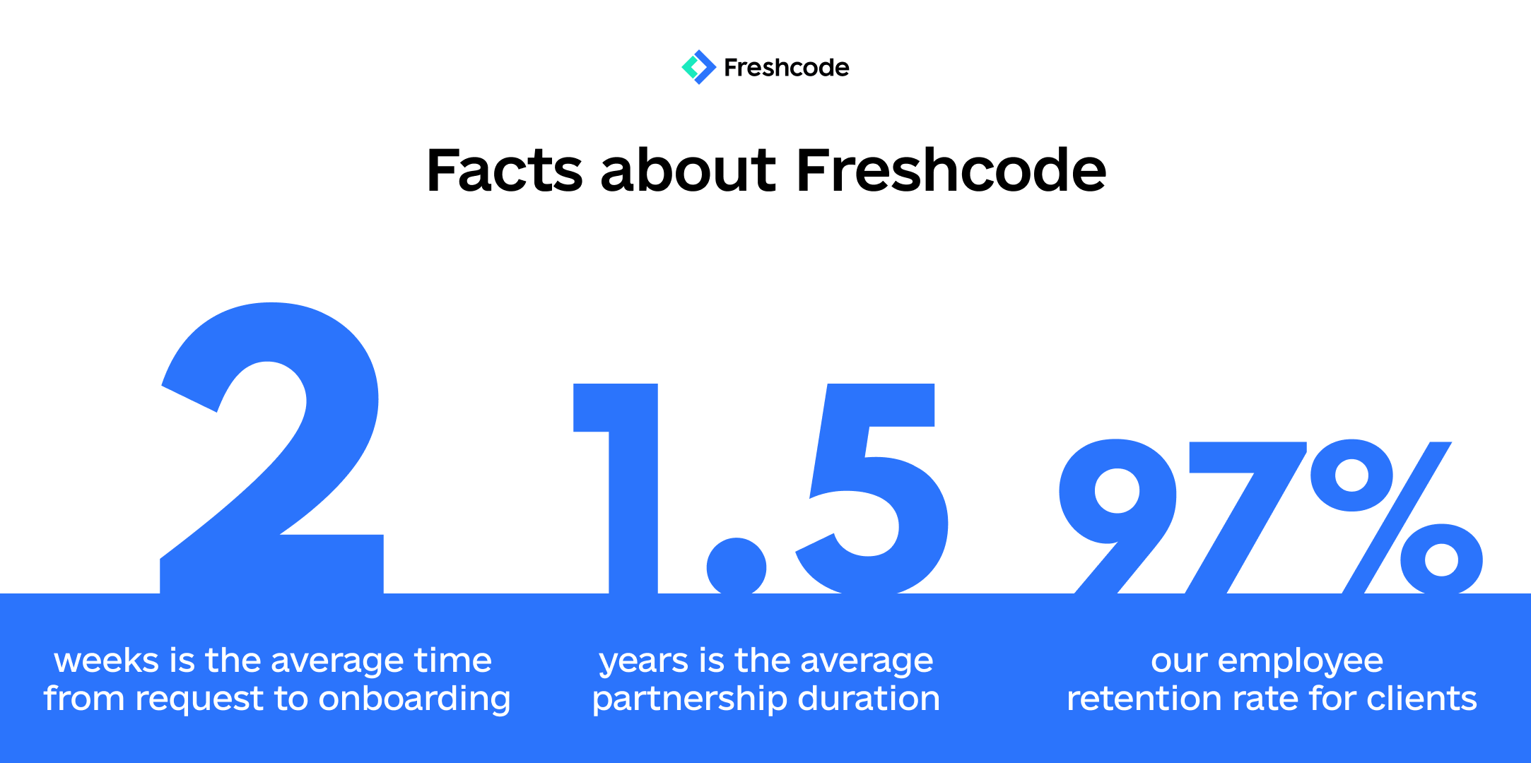 What is the Structure of the Development Team? 6 Key Roles Explained