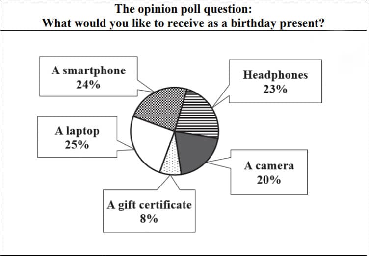 Изменения в ЕГЭ 2024 | MAXITET блог