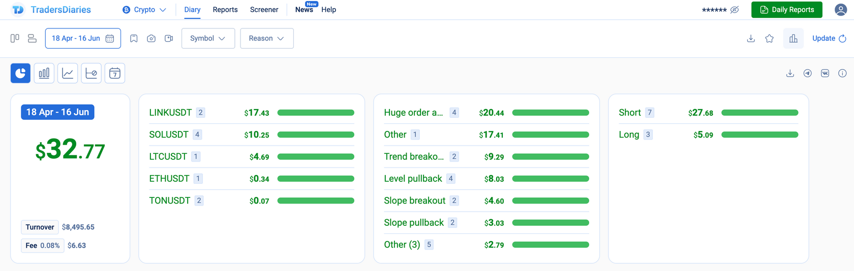 Visual analytics - setup guide