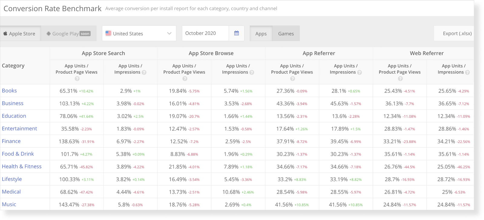 FREE ASO Tools ⭐️ Improve Mobile App Rankings | ASOdesk