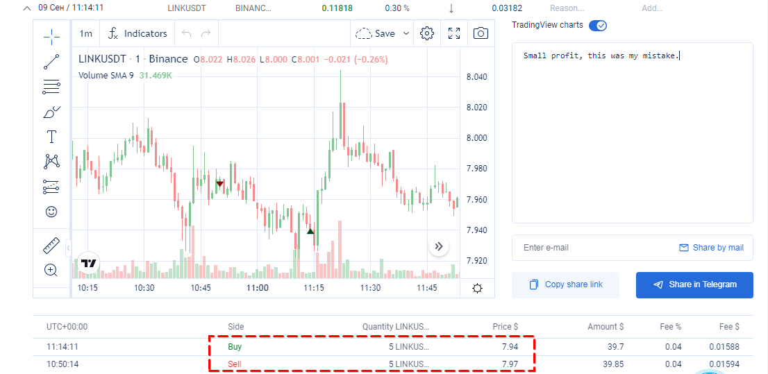 How trades are calculated