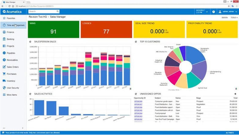 Ux Best Practices For Erp Systems Aspirity