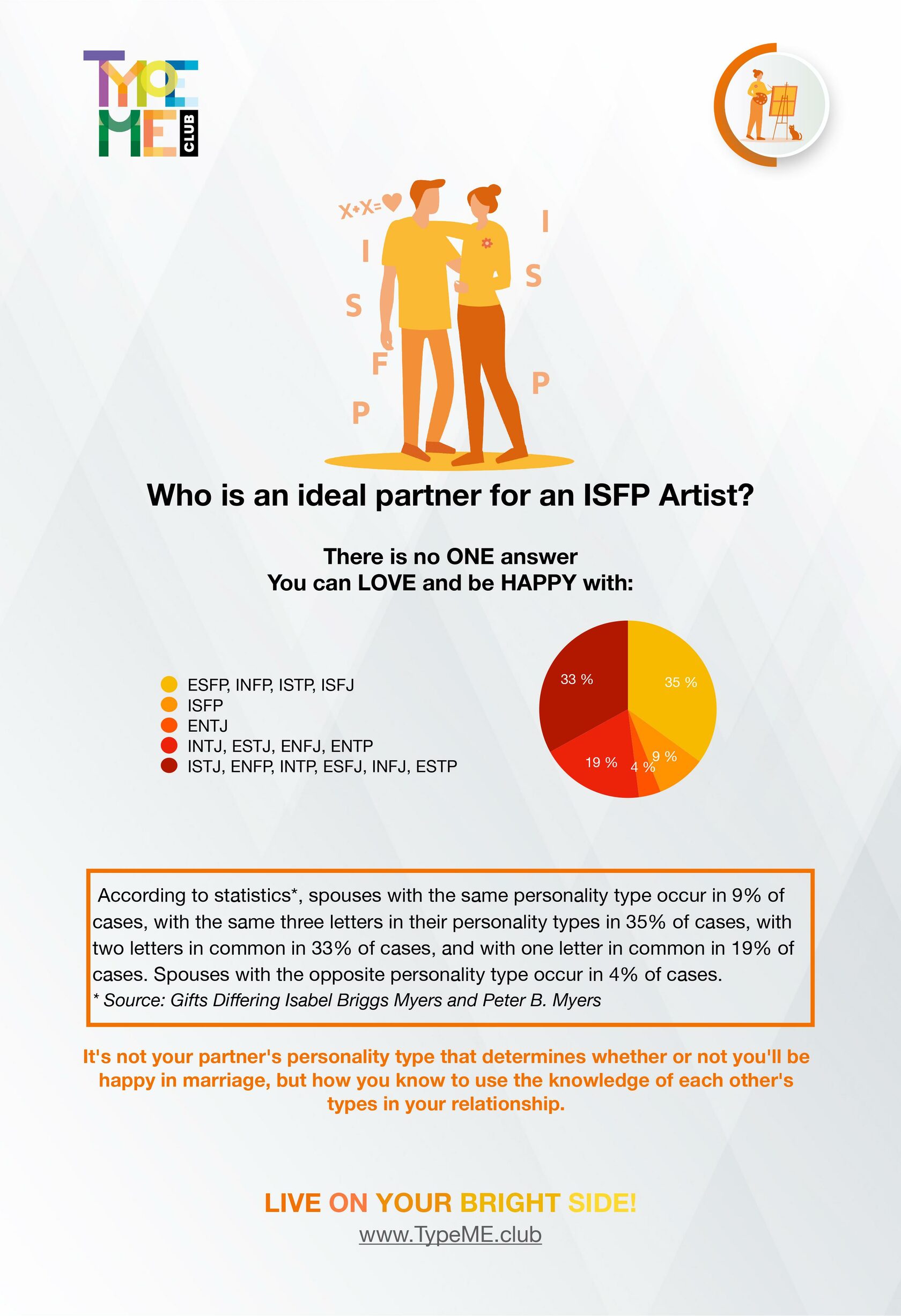 ISFP Artist