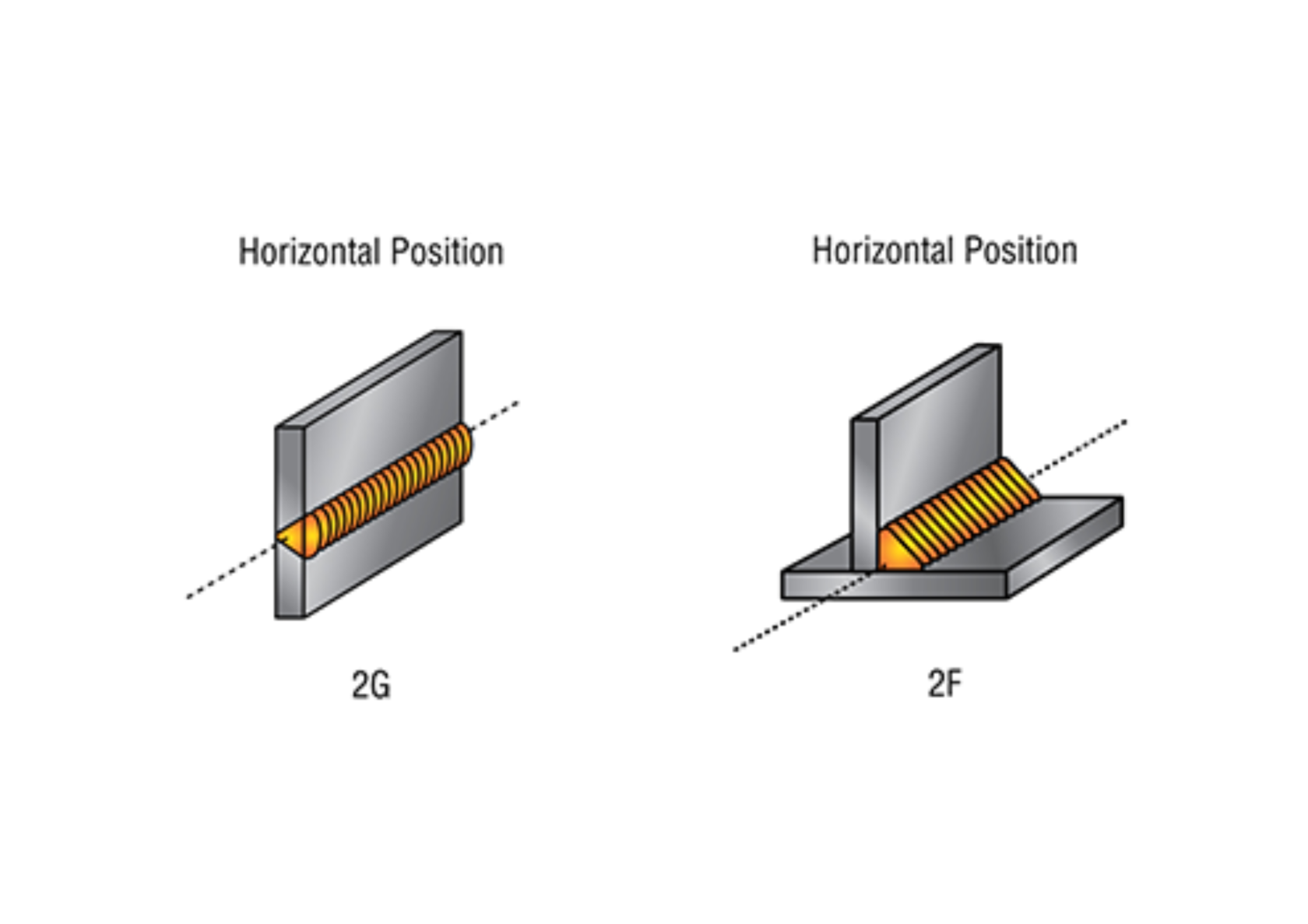 What Are The 10 Types Of Welding Positions 