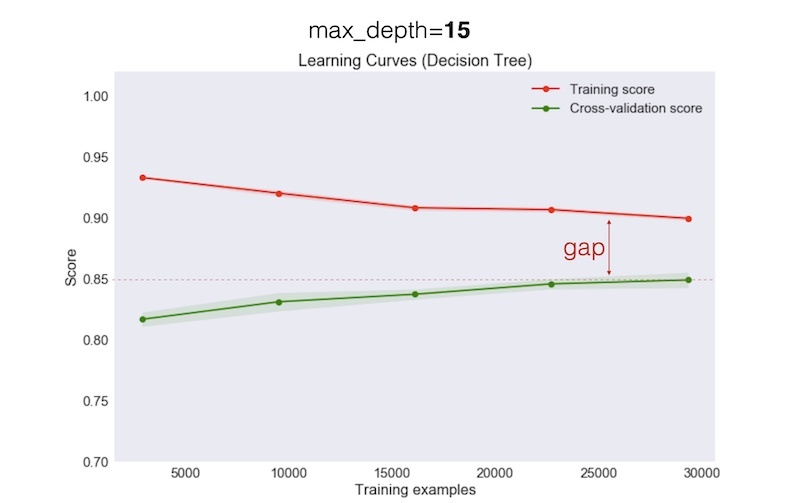 Data Science i Machine Learning | Praktyczny kurs od DataWorkshop | Video