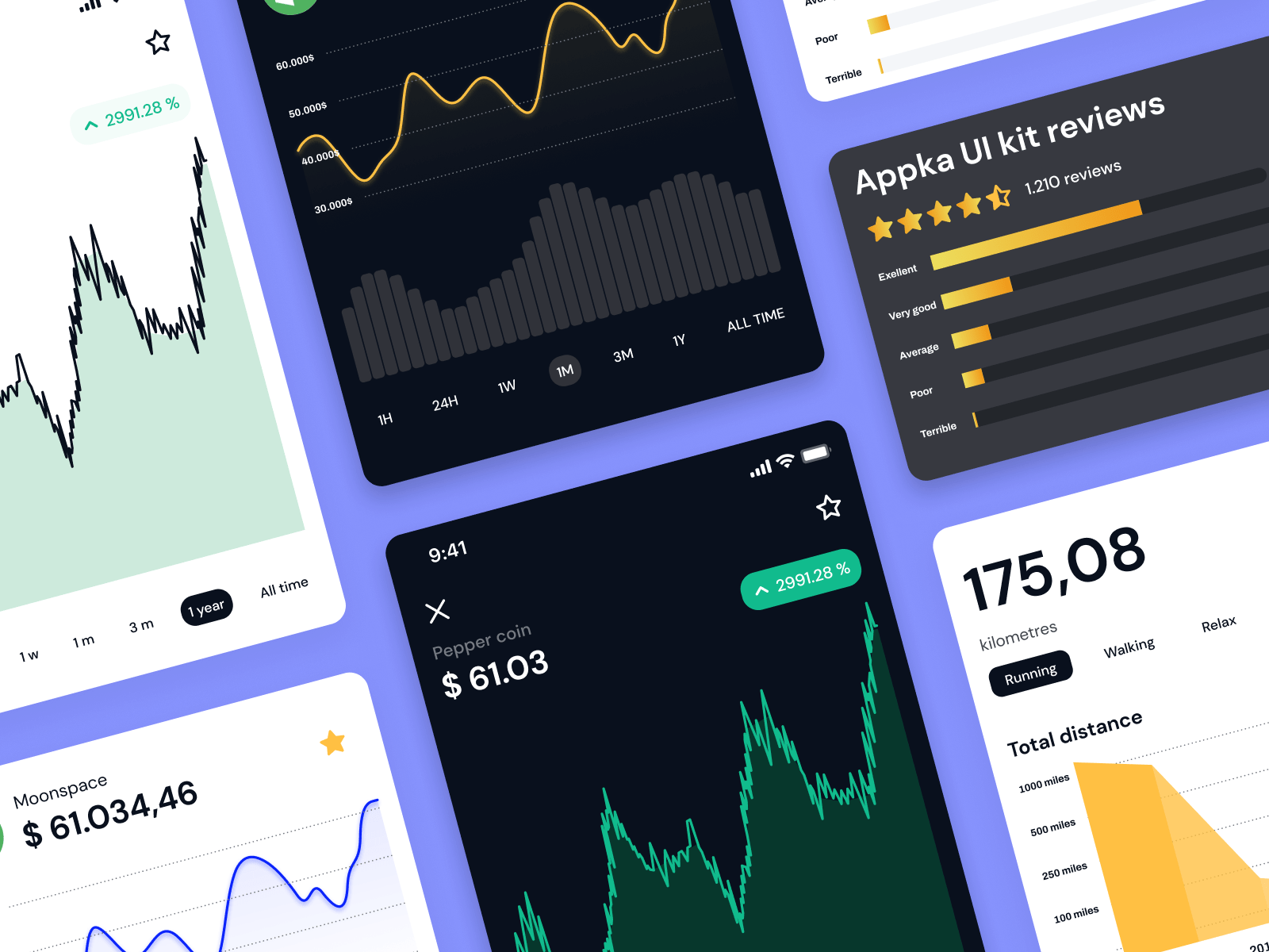 Charts UI design widgets for Figma Charts UI design widgets for Figma
