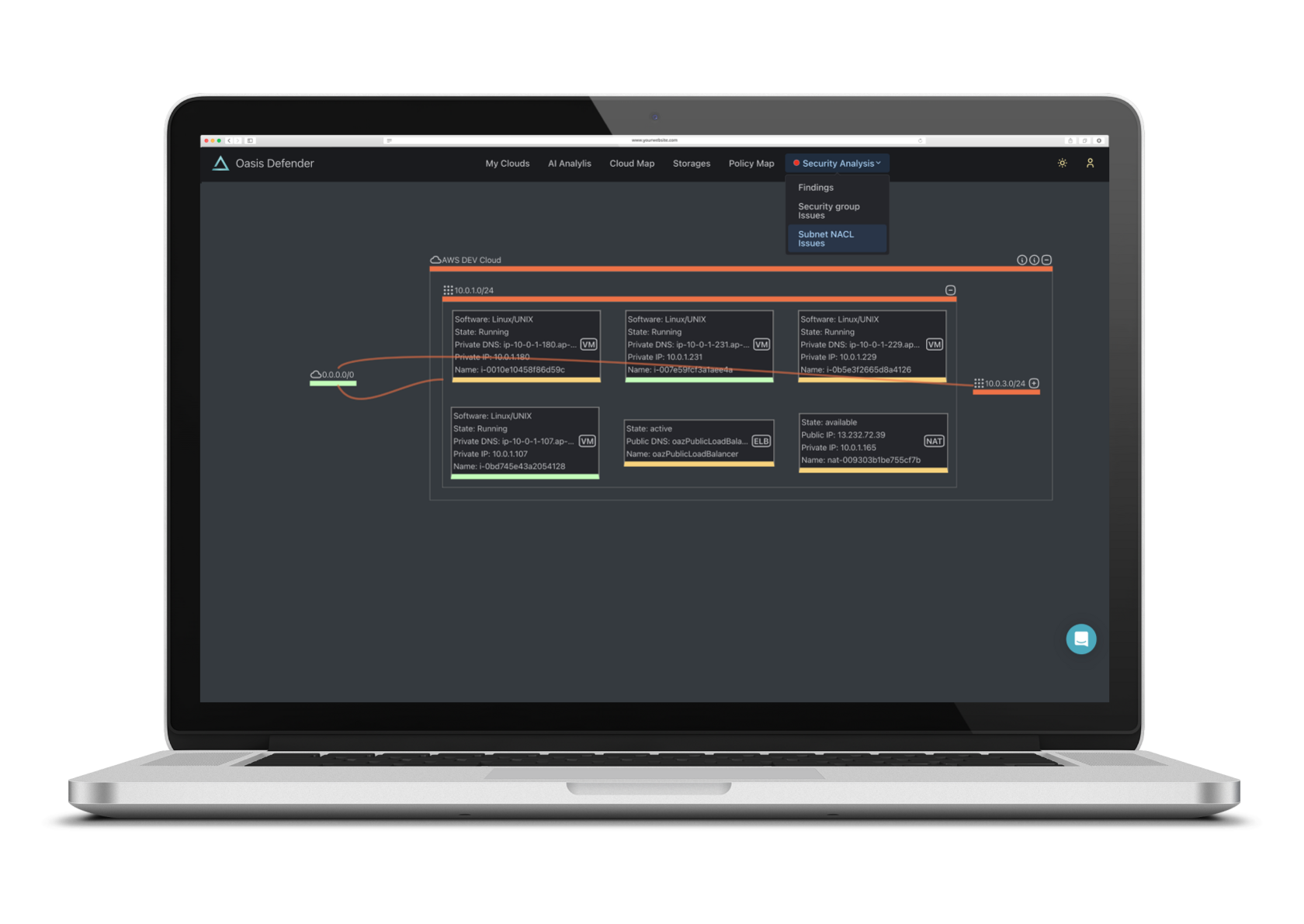 Gen AI-Powered CSPM for Multi-Cloud Security | Oasis Defender