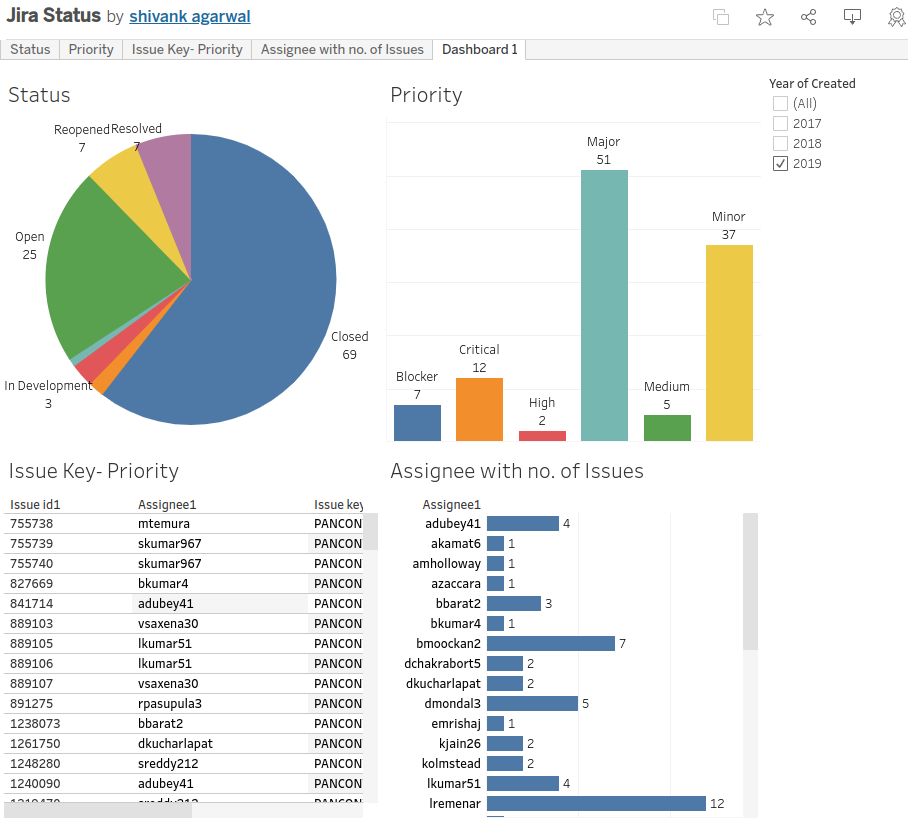 Choosing the Best BI Tool for Your Jira Reporting: Comprehensive Comparison