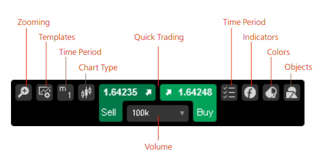 FxPro cTrader Download for PC – Fx Pro cTrader Web