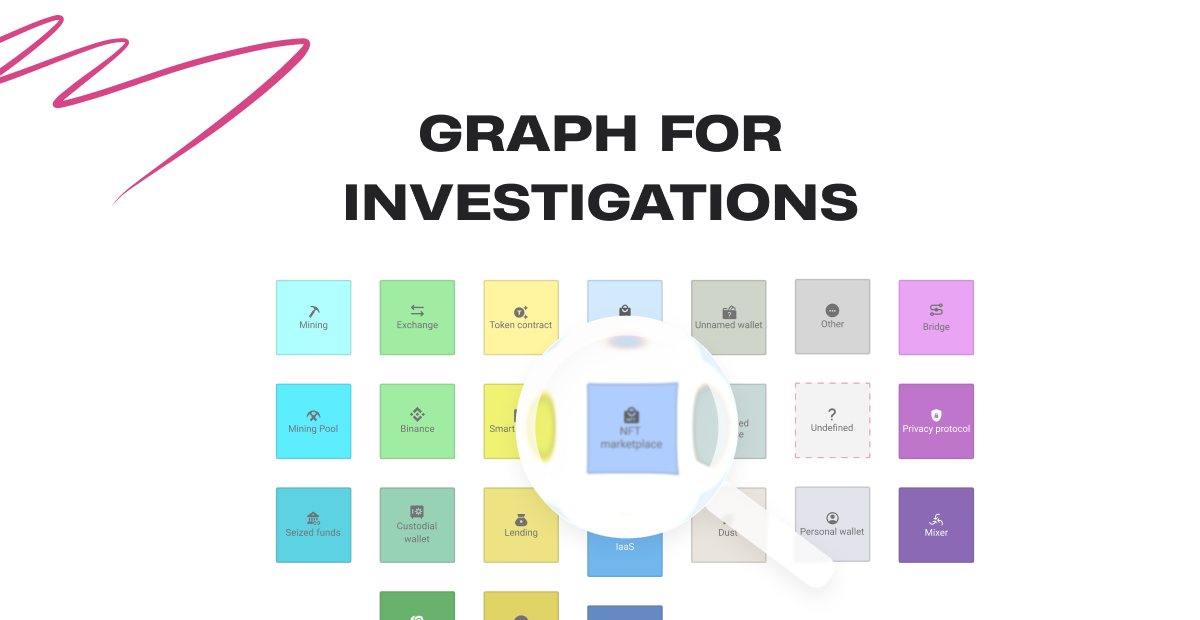 Graph for investigations