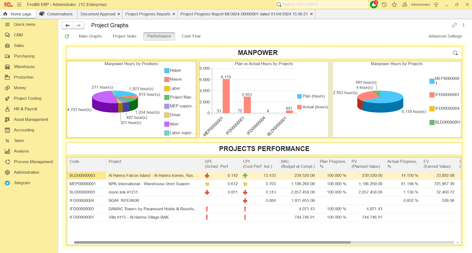 How to Create Construction Work-in-Progress Reports with ERP