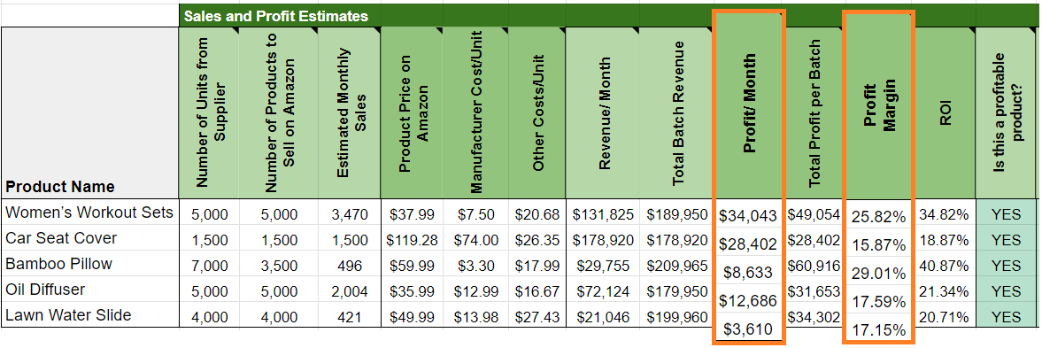 High Margin Products to Sell Online in 2024