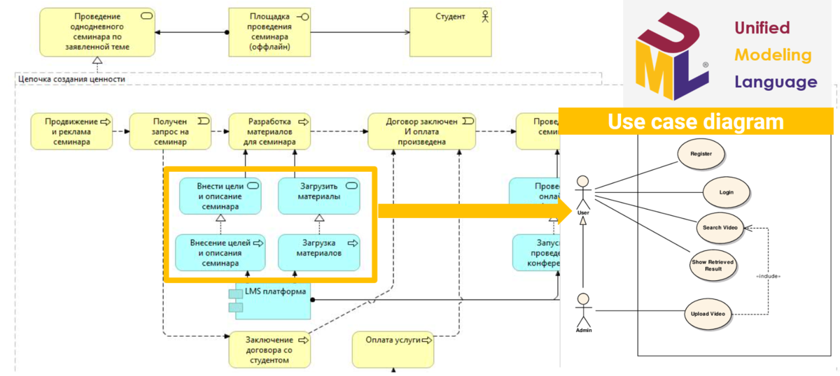 Статья. Чем полезен ArchiMate аналитику?