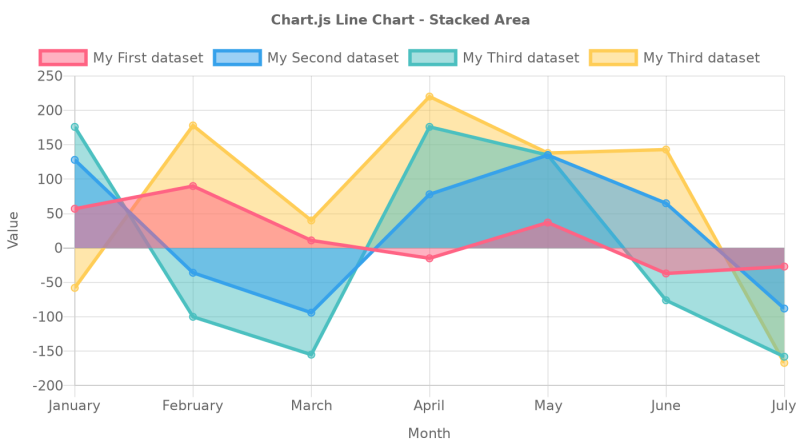 Best Data Visualization Techniques and Tools | Aspirity