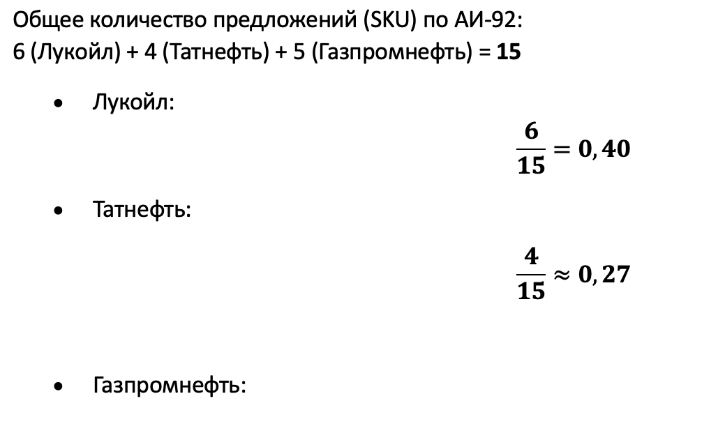 Региональные индексы розничных цен на топливо