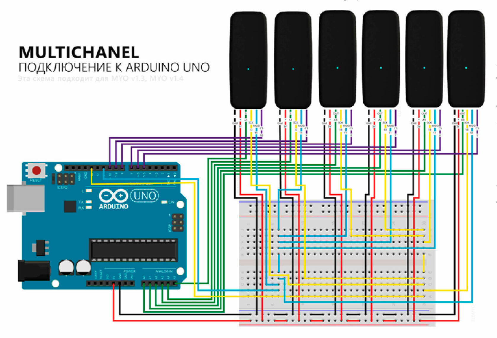 Overview of the EMG/ECG signal registration module MYO v1.4