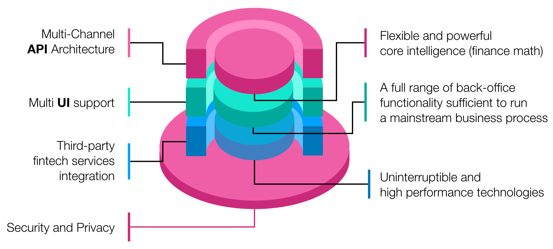 Credit Engine by Brainysoft