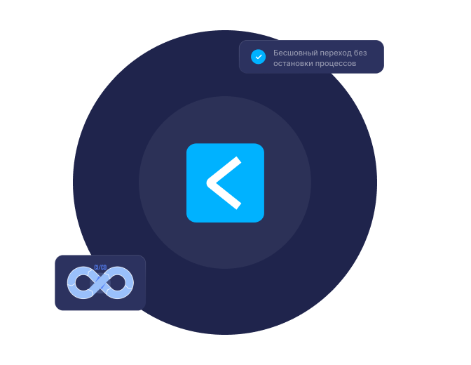Российская git-платформа для разработчиков AppSec.Code | AppSec Solutions